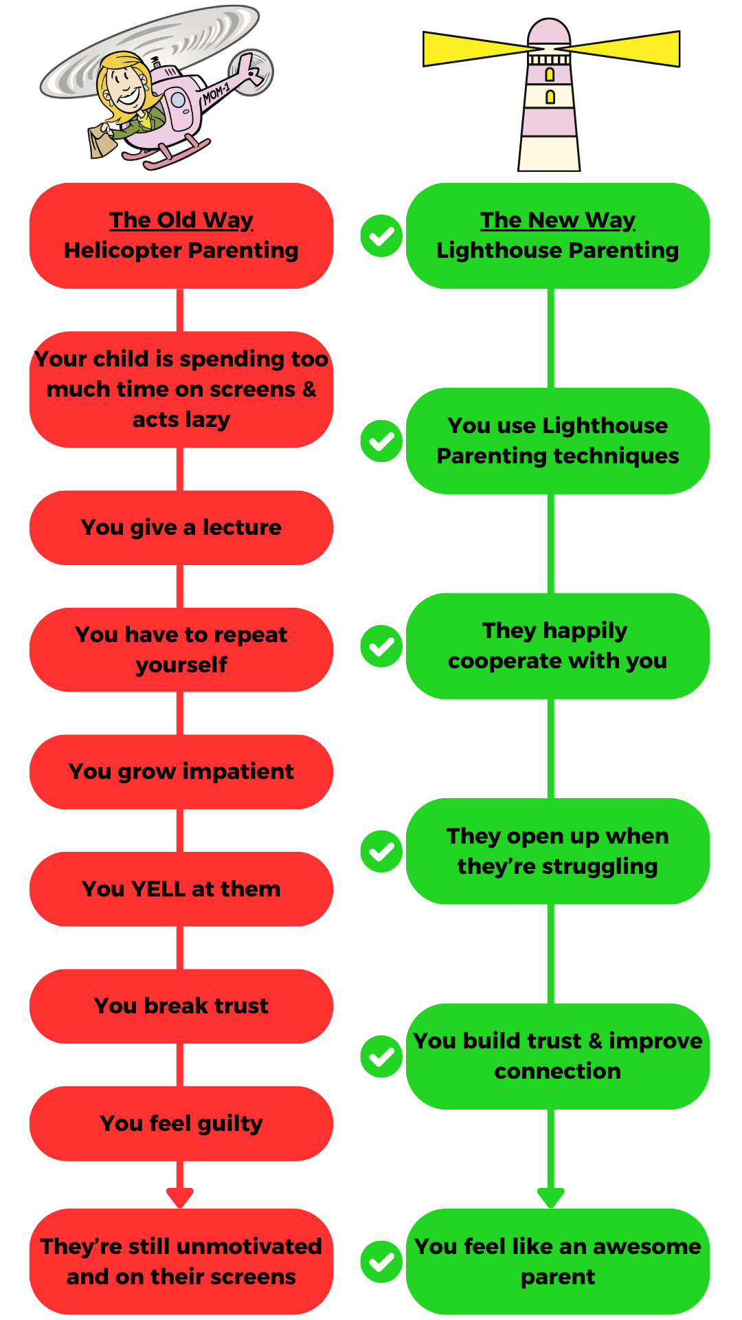 Lighthouse Parenting Course | Unstoppable U